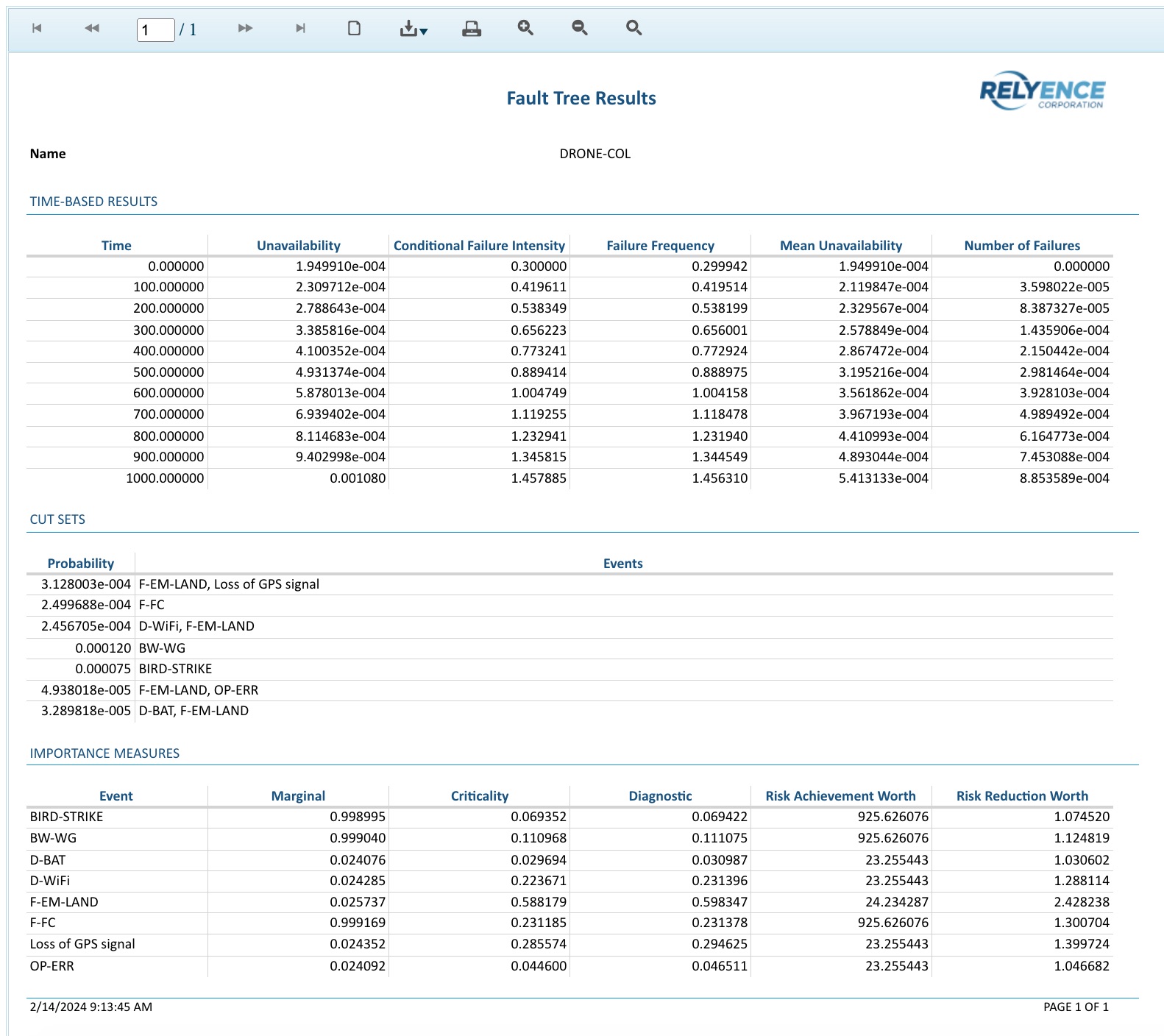 Getting Started with Relyence Fault Tree